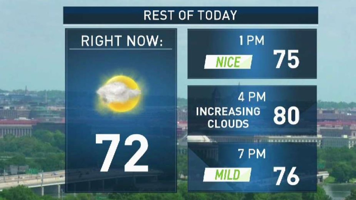 Midday Weather, May 26 – NBC4 Washington