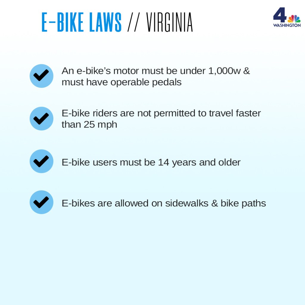 Infographic: What to Know About E-Bike Rules in DC, Maryland, Virginia ...
