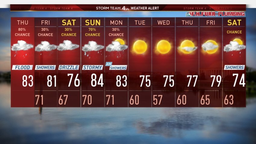 weather forecast – NBC4 Washington