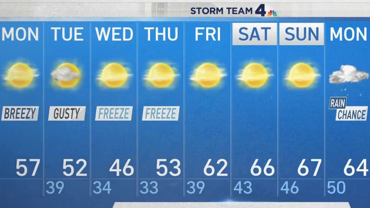 Morning Forecast: Nov. 16, 2020 – NBC4 Washington