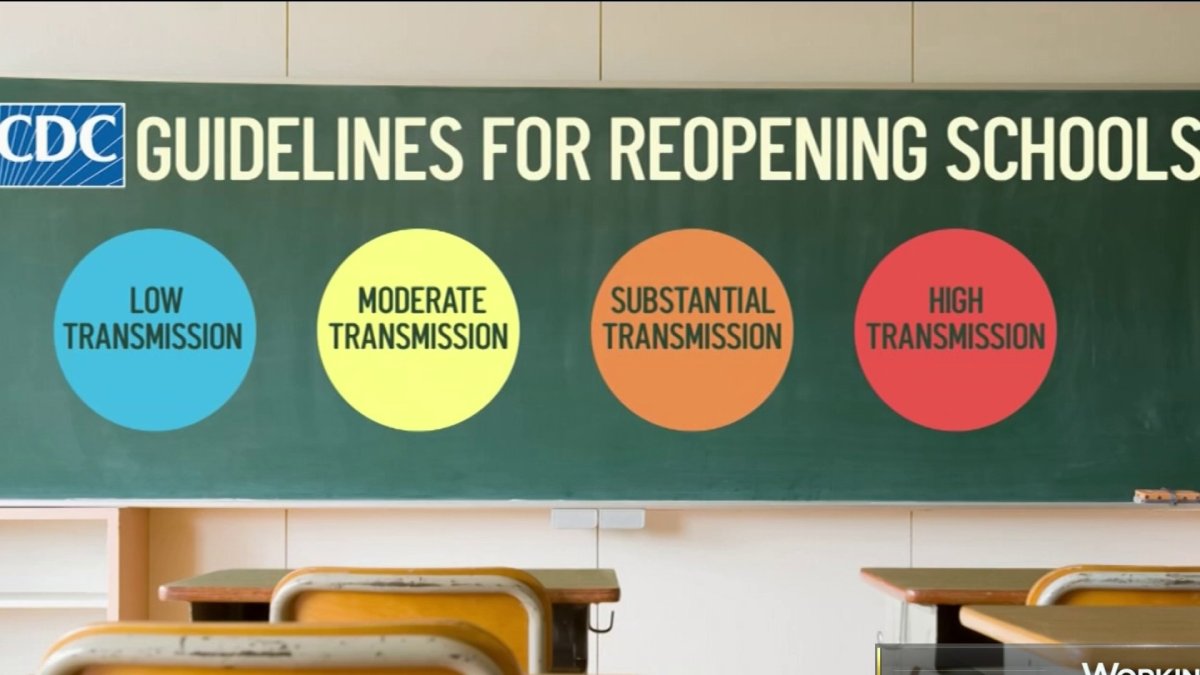 CDC Unveils New Back-to-School Guidelines – NBC4 Washington