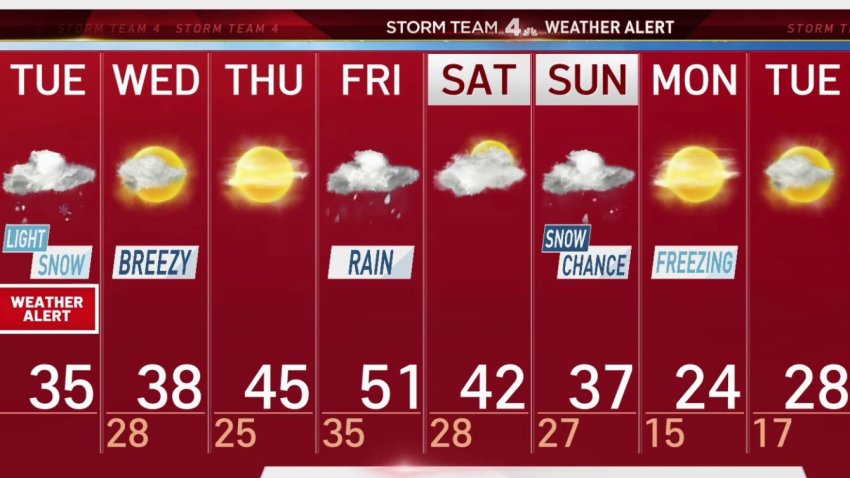 forecast – NBC4 Washington