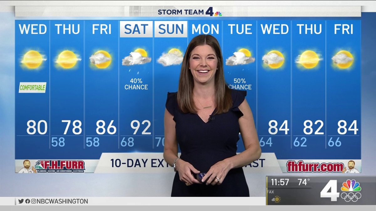 Midday Weather June 16 Nbc4 Washington