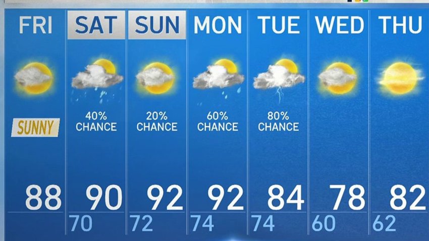 weather forecast – NBC4 Washington