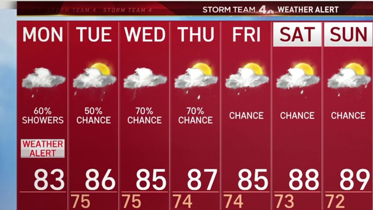 Morning Forecast: Aug. 16, 2021 – NBC4 Washington