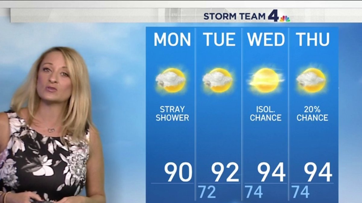 Midday Forecast: Aug. 23, 2021 – NBC4 Washington