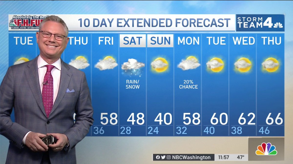 Midday Weather, March 8 – NBC4 Washington