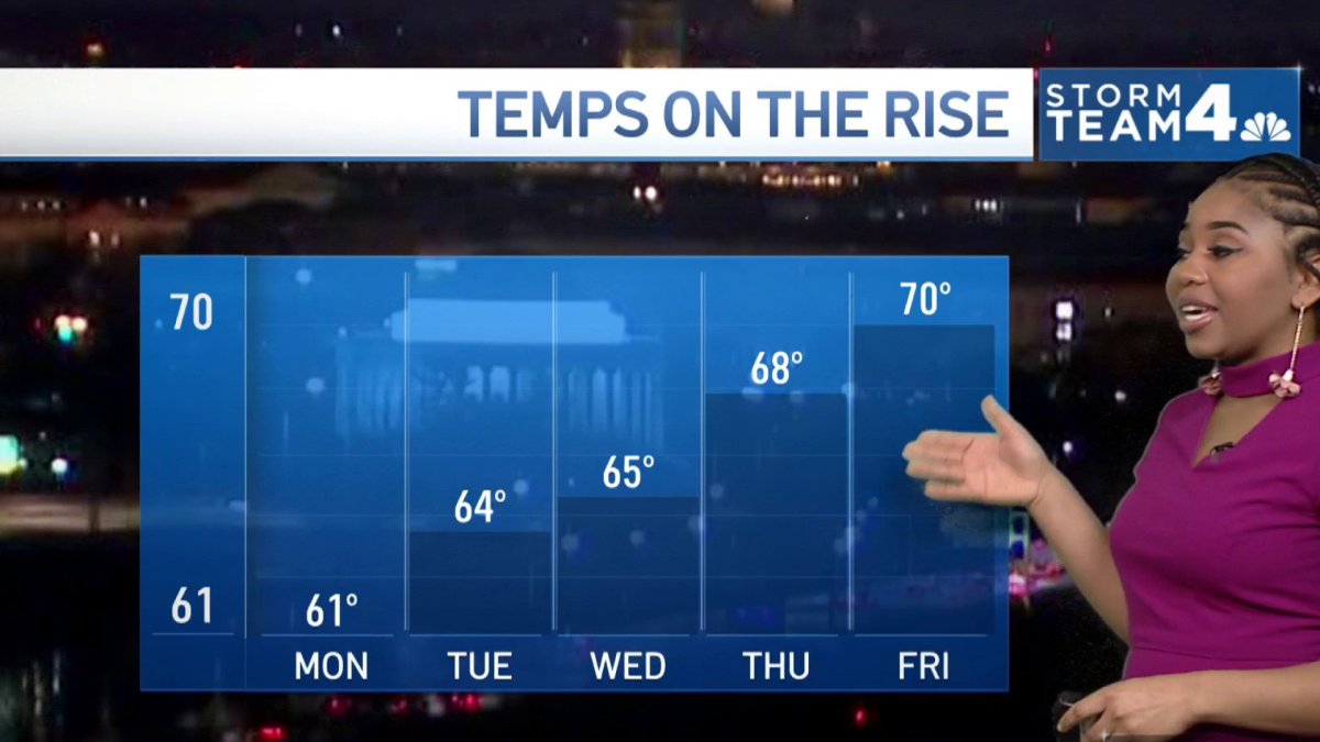 Late Weather: March 13, 2022 – NBC4 Washington