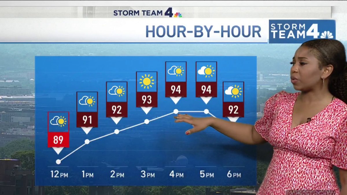 Midday Forecast: May 31, 2022 – NBC4 Washington
