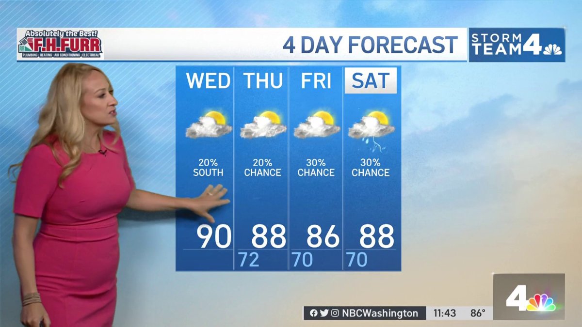 Midday Weather, July 13 – NBC4 Washington