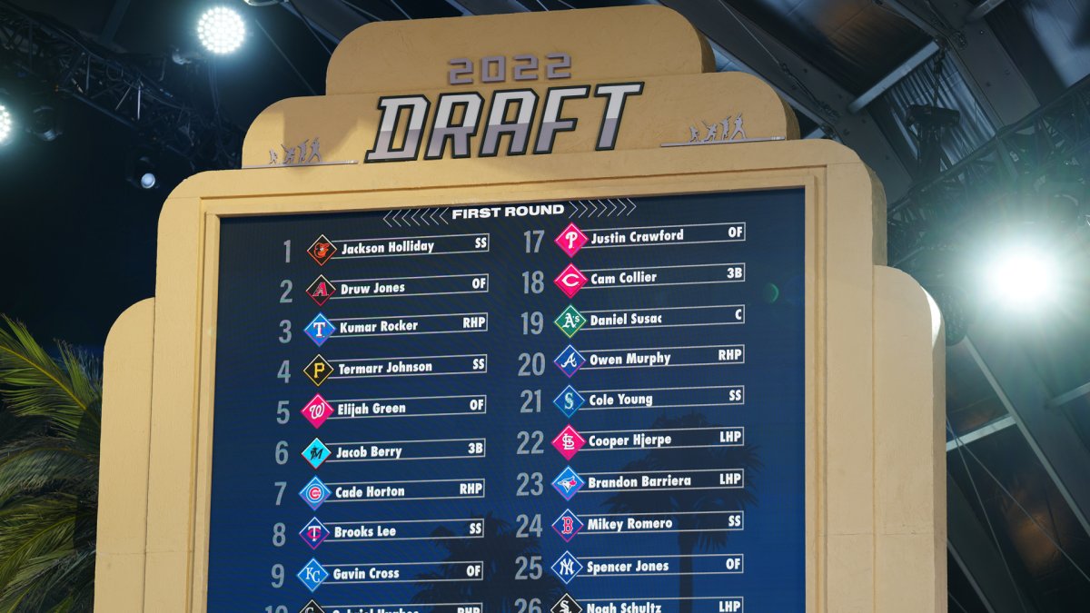 Here's Every Pick From The First Round Of The 2022 MLB Draft - TrendRadars