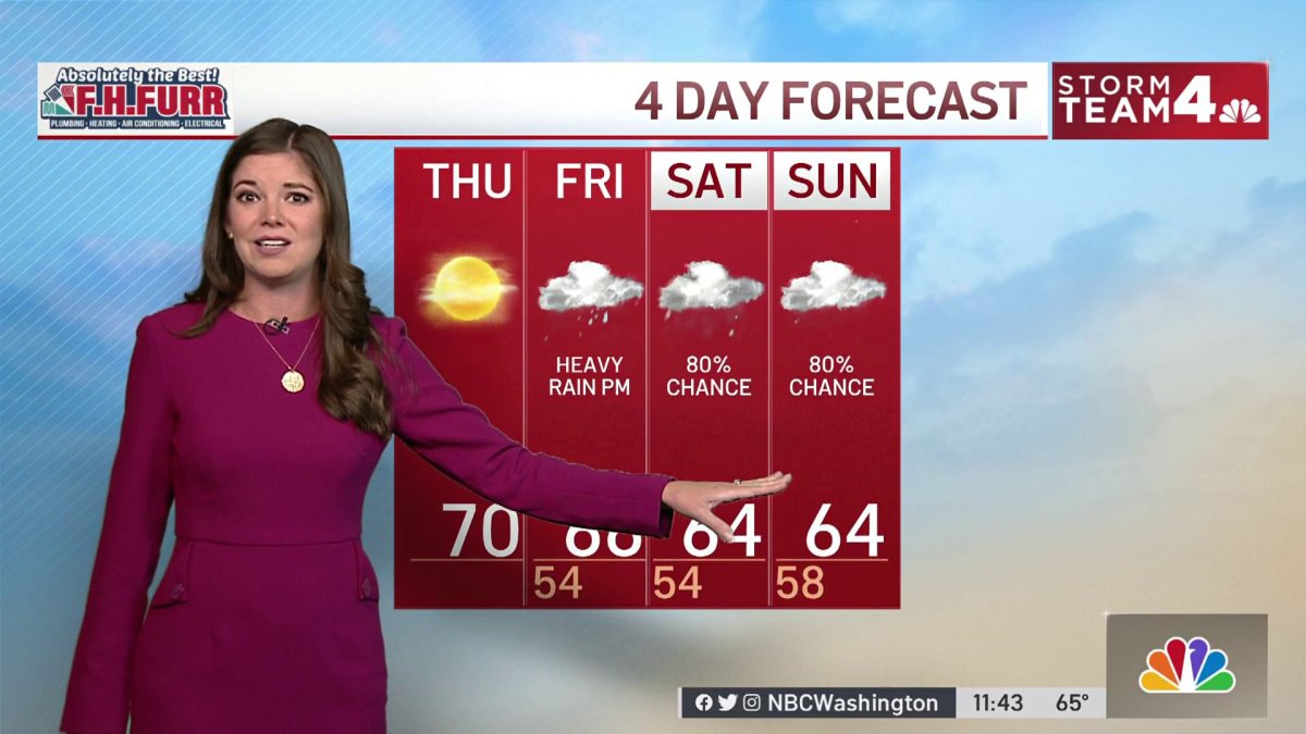 Midday Weather, Sept. 29 – NBC4 Washington