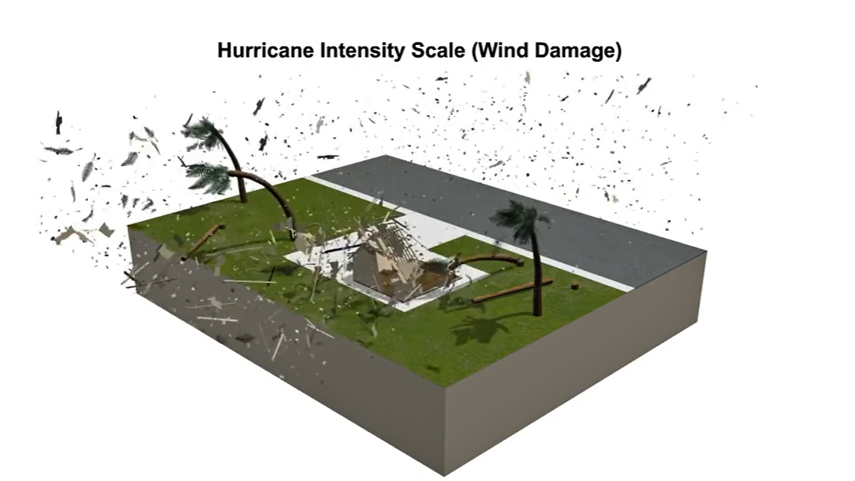 What Do the Hurricane Categories Mean? The Saffir Simpson Scale ... What Do the Hurricane Categories Mean? The Saffir Simpson Scale ...
