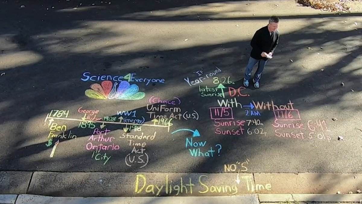 Daylight Saving Time: Here’s the History and Purpose Behind the Time ...