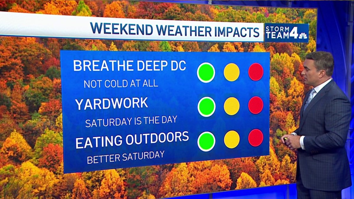 Late Weather: Nov. 2, 2022 – NBC4 Washington