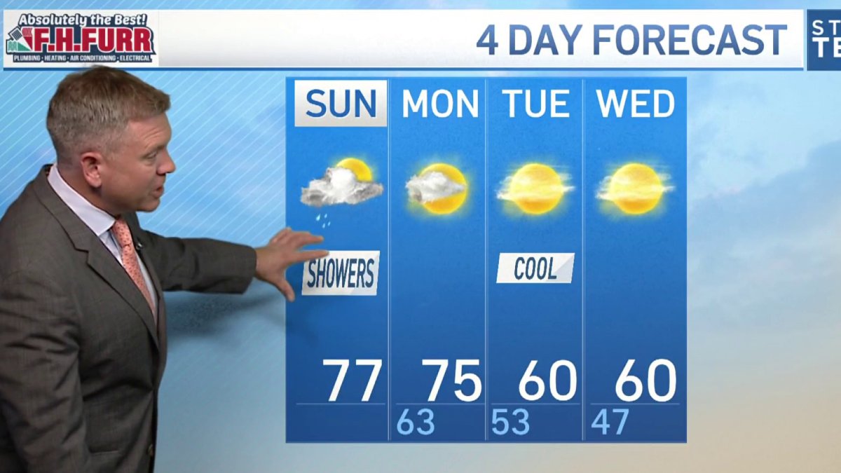 Daytime Weather: Nov. 6 – NBC4 Washington