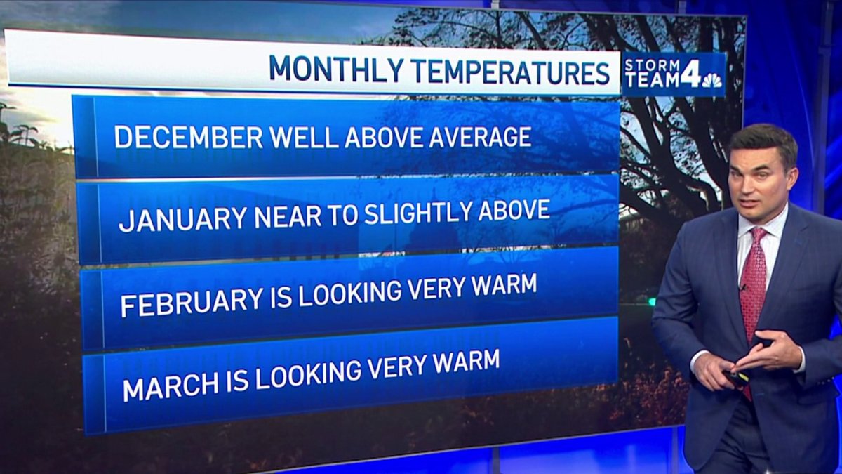Late Weather: Nov. 14, 2022 – NBC4 Washington