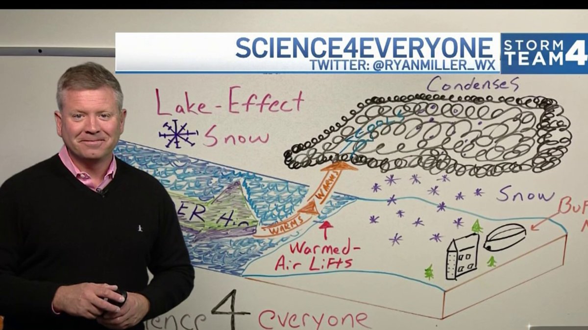 Winter Weather: Here’s What Causes the Lake-Effect Snow Phenomenon ...