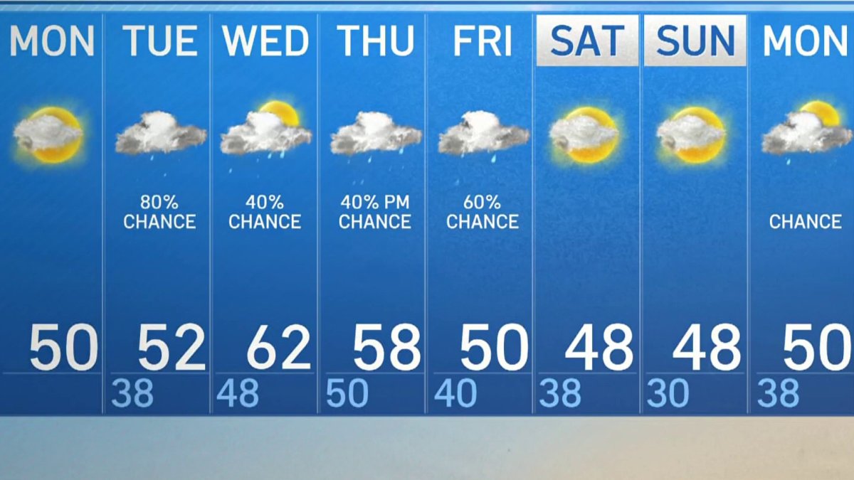 Midday Forecast: Dec. 5, 2022 – NBC4 Washington