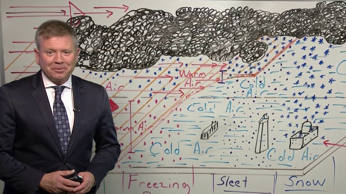 Weather Terms 101: Here’s What ‘Wintry Mix’ Means – NBC4 Washington