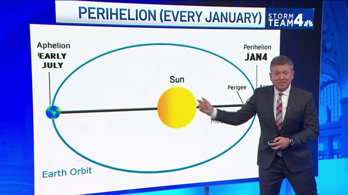 Perihelion: The Earth Will Get Closest to the Sun on Jan. 4, 2023 ...