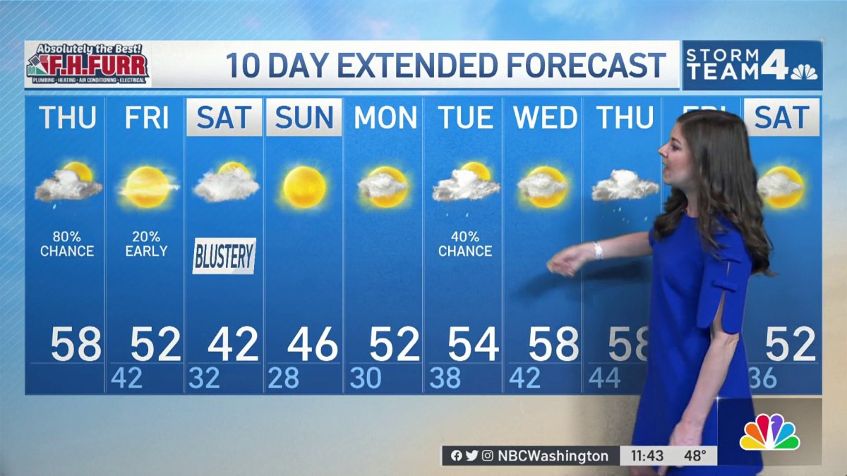Midday Weather, Jan. 12 – NBC4 Washington