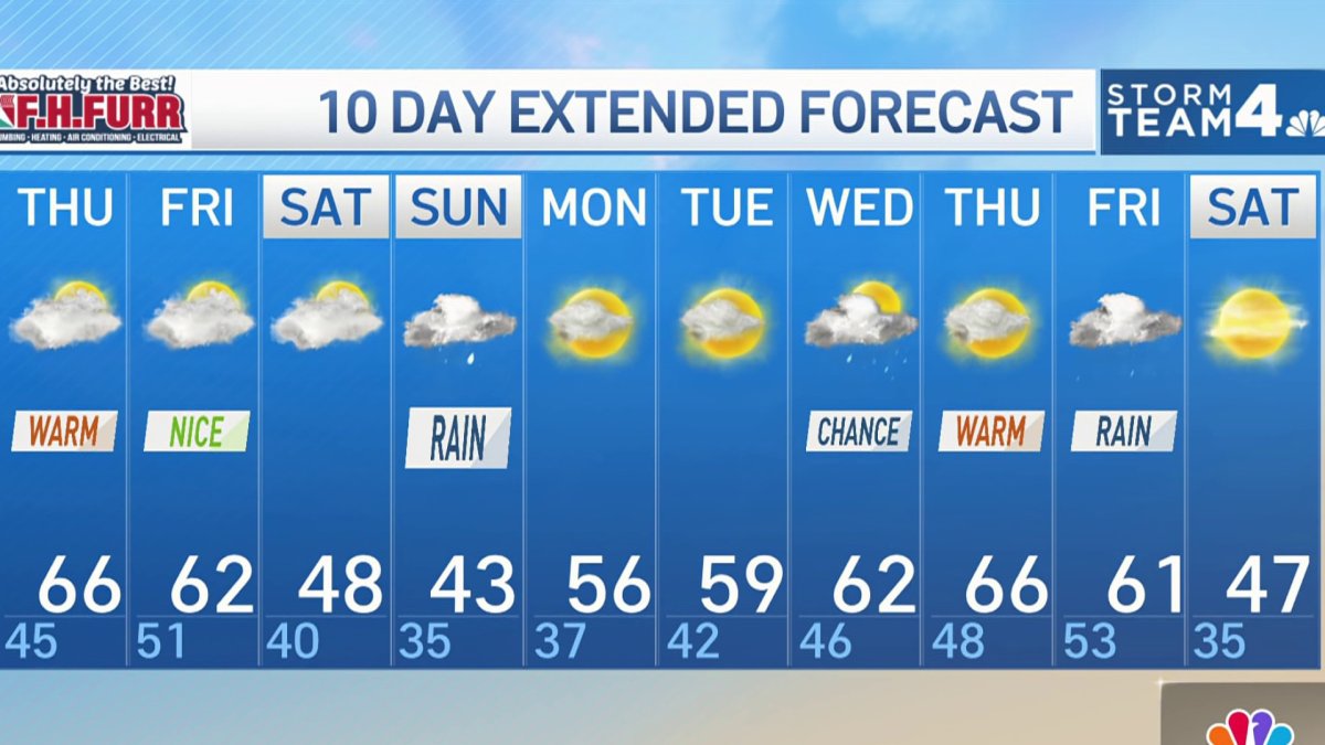 Late Weather: Feb. 8, 2023 – NBC4 Washington