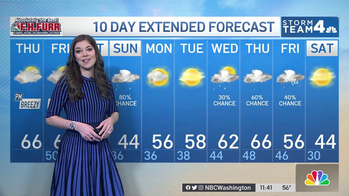 Midday Weather: Feb. 9 – NBC4 Washington