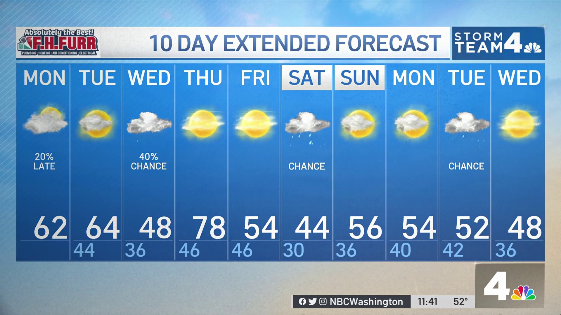 20 Day Extended Weather