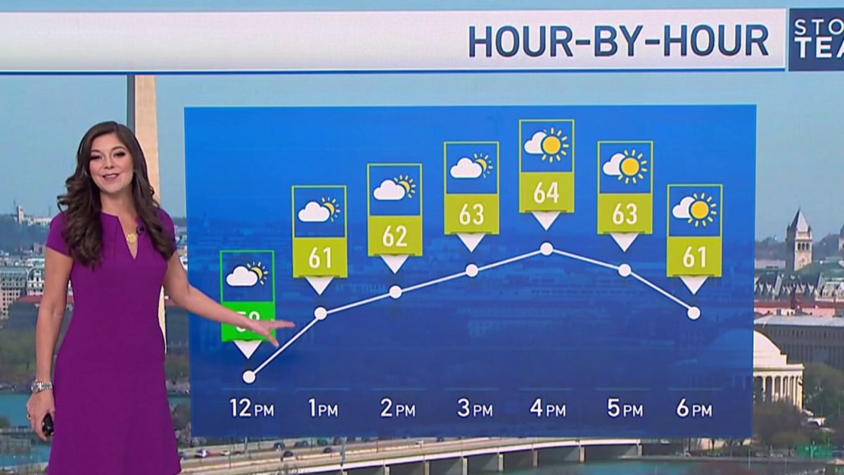 Midday Weather: March 22 – NBC4 Washington