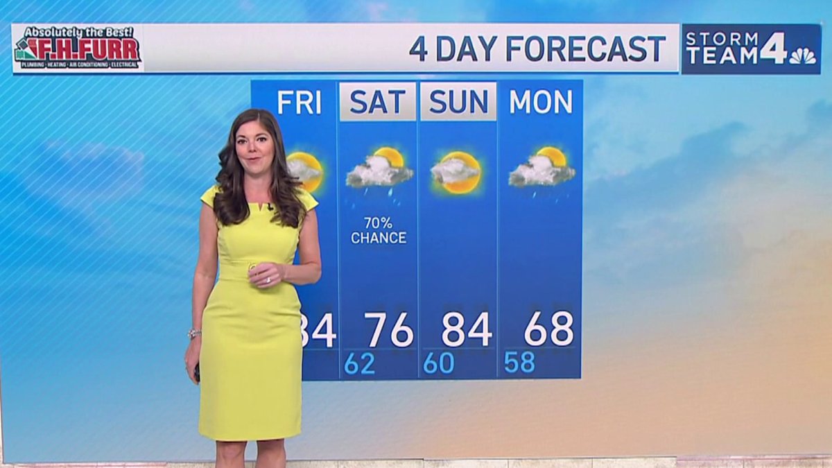 Midday Weather, April 14 – NBC4 Washington