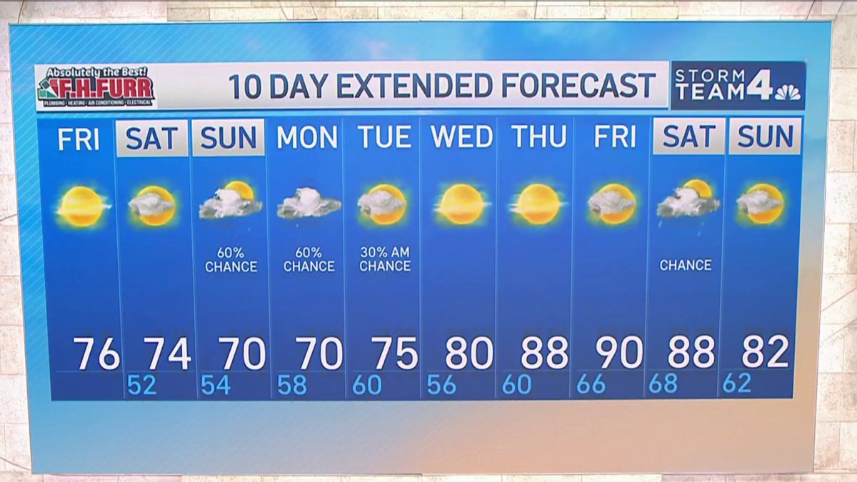 Midday Weather, May 26 – NBC4 Washington