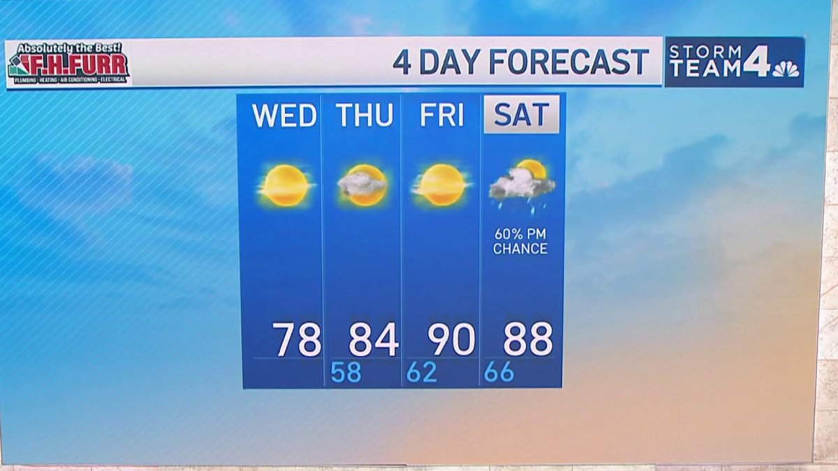 Midday Weather, May 31 – NBC4 Washington