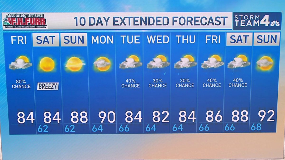 Midday Weather June 16 Nbc4 Washington