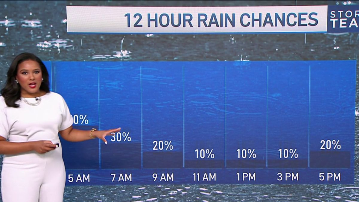 Weather Channel Girls