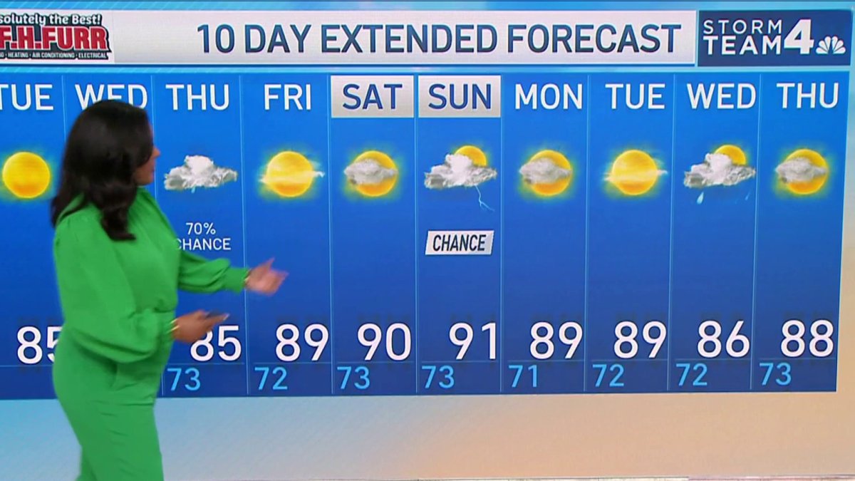 Storm Team4 afternoon forecast: Aug. 8, 2023 – NBC4 Washington