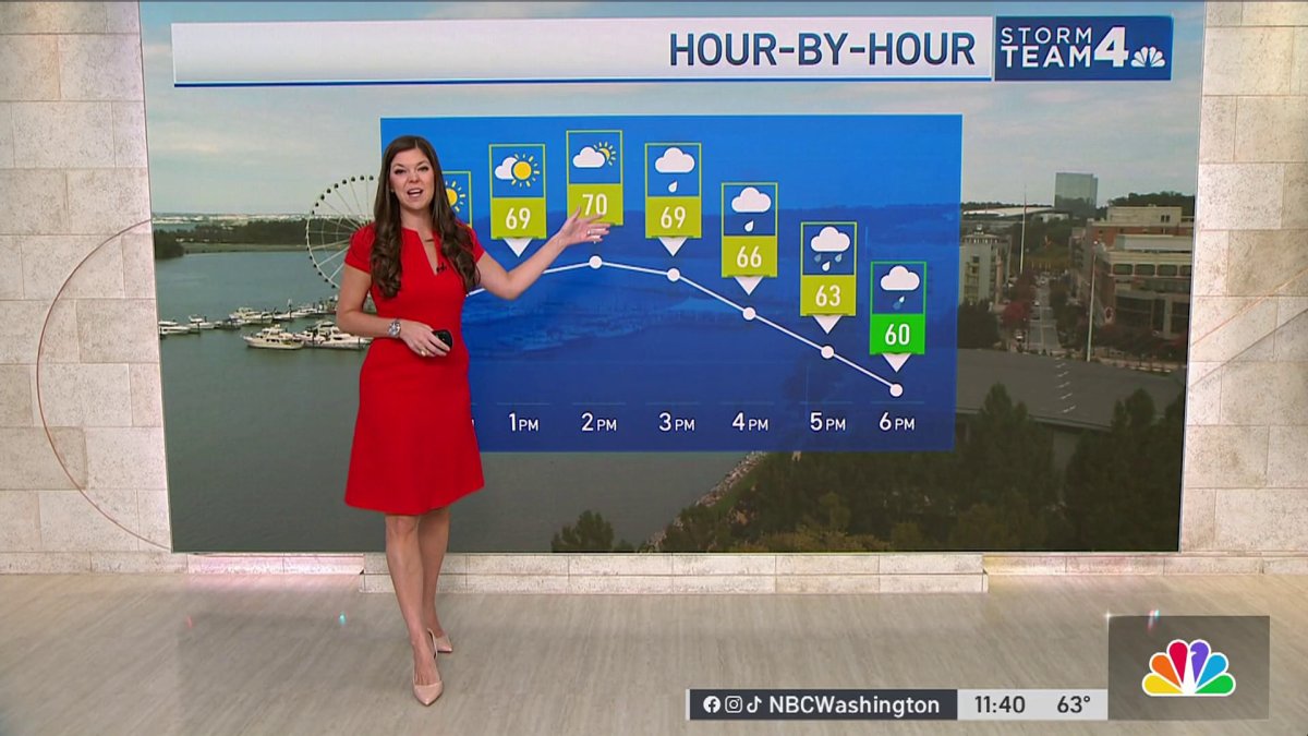 Midday Weather, Oct. 20 – NBC4 Washington
