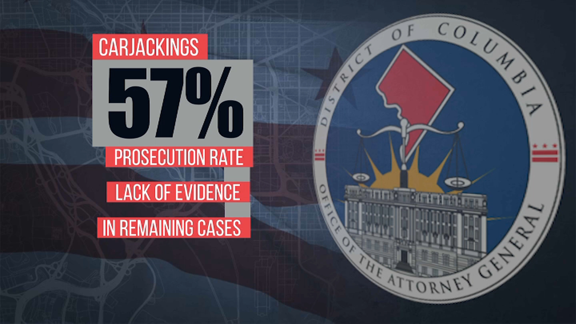 What’s driving DC’s carjacking numbers? Expert suggests perceived lack ...