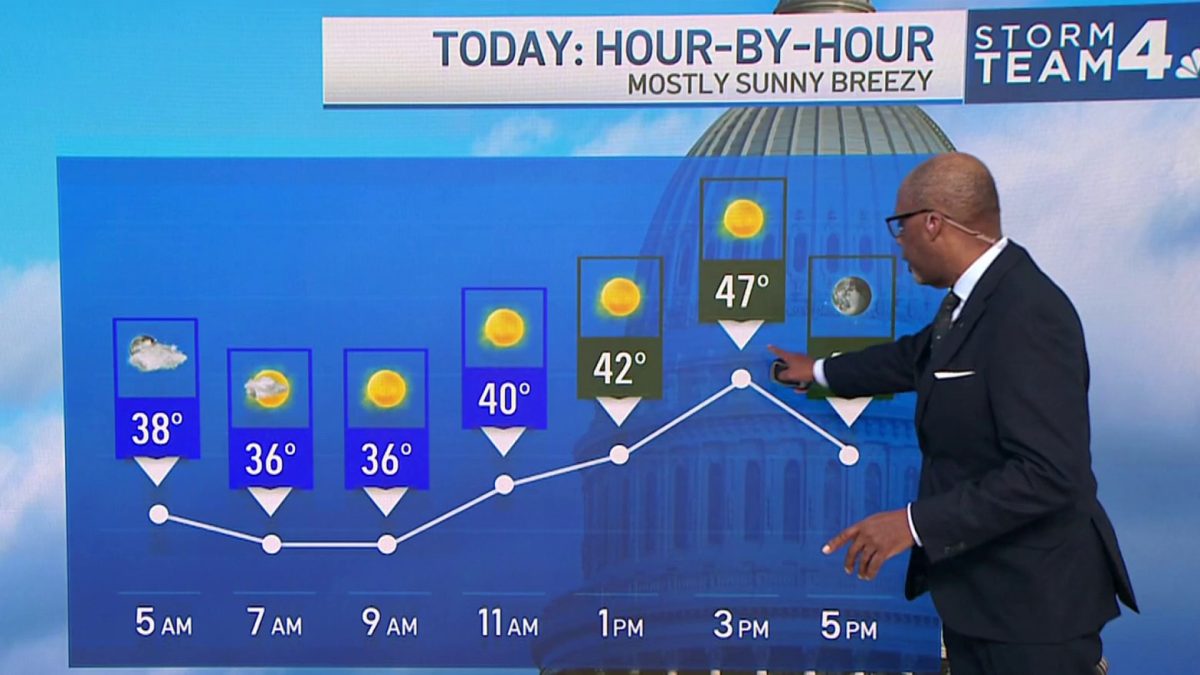 Morning Weather: Jan. 2 – NBC4 Washington