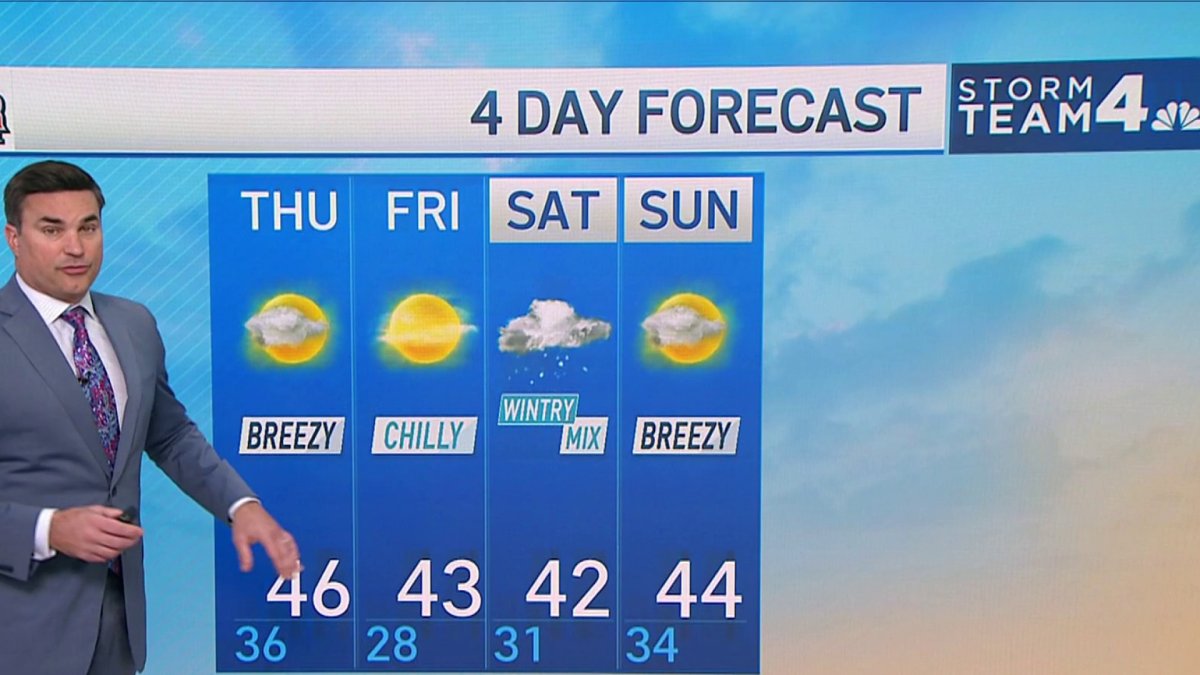 Evening weather, Jan. 3 – NBC4 Washington