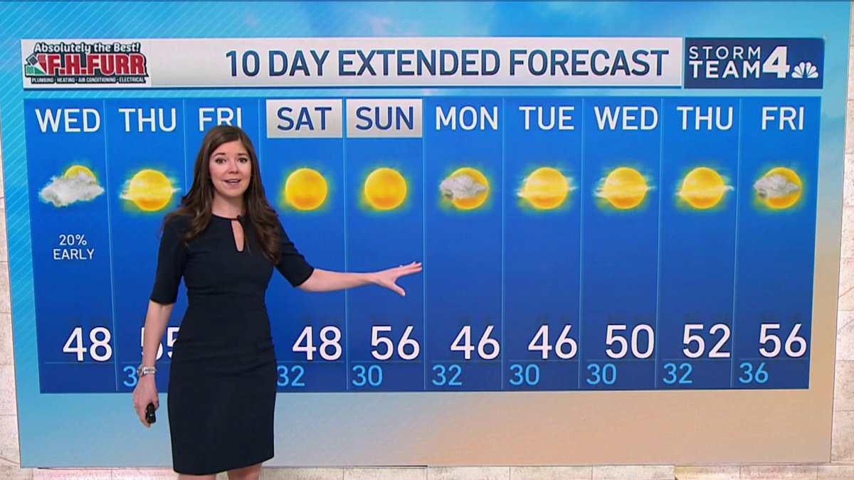 Storm Team4 forecast: Jan. 31 – NBC4 Washington