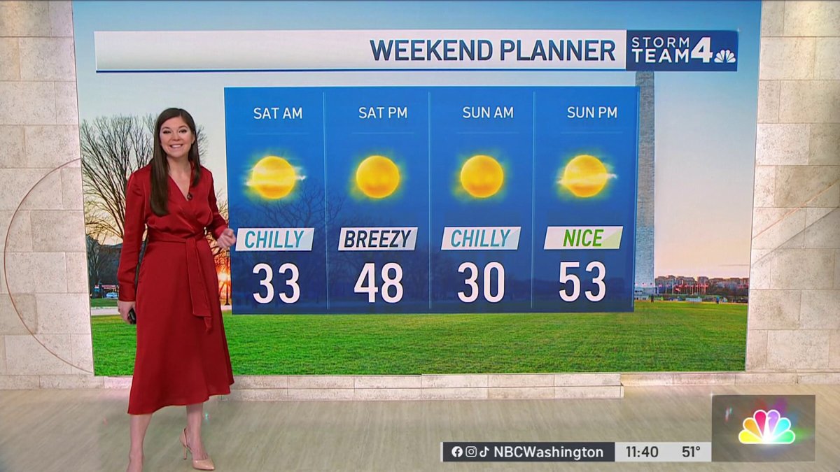 Midday weather, Feb. 2 – NBC4 Washington