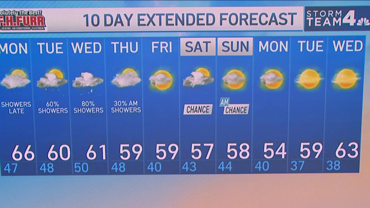 Late Weather: March 3, 2024 – NBC4 Washington