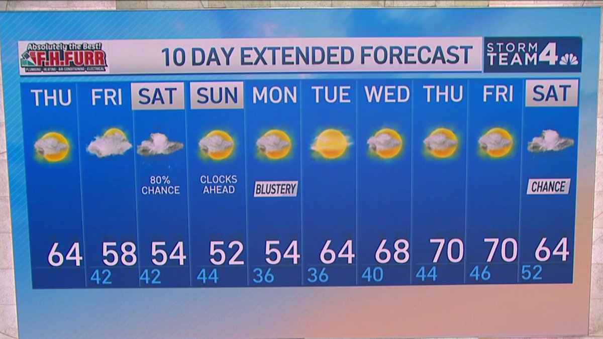 Midday Weather: March 7 – NBC4 Washington