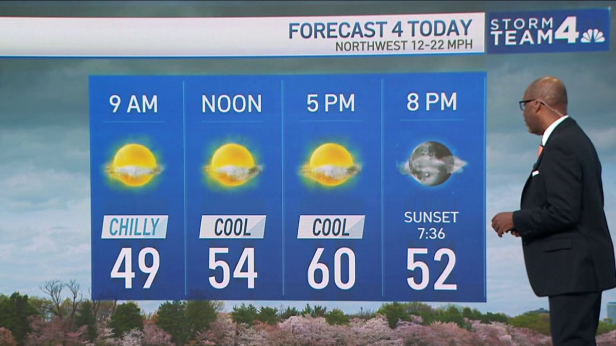 Daytime Weather: April 7 – NBC4 Washington