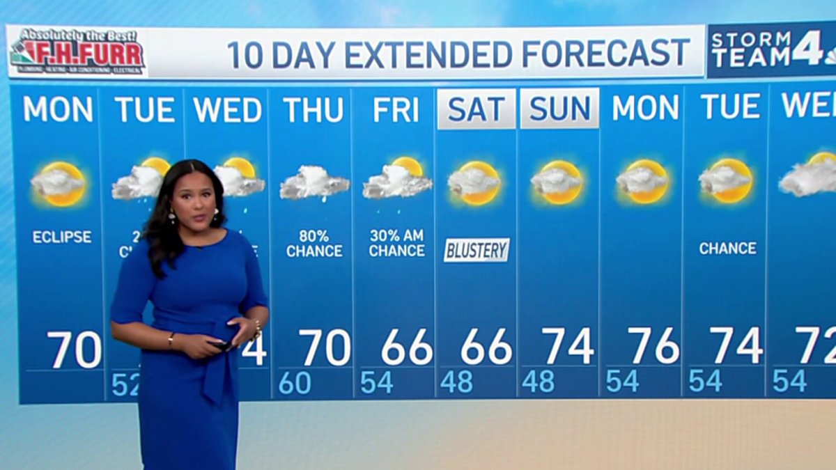 Midday weather, April 8 – NBC4 Washington