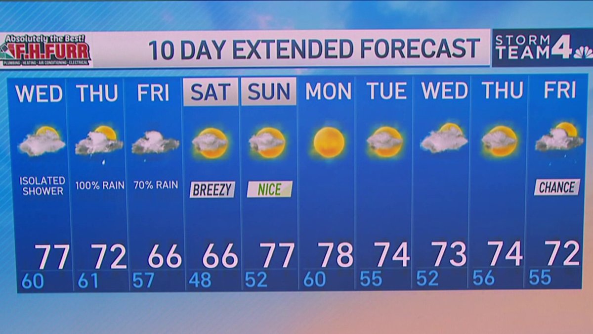 Late Weather: April 9, 2024 – NBC4 Washington