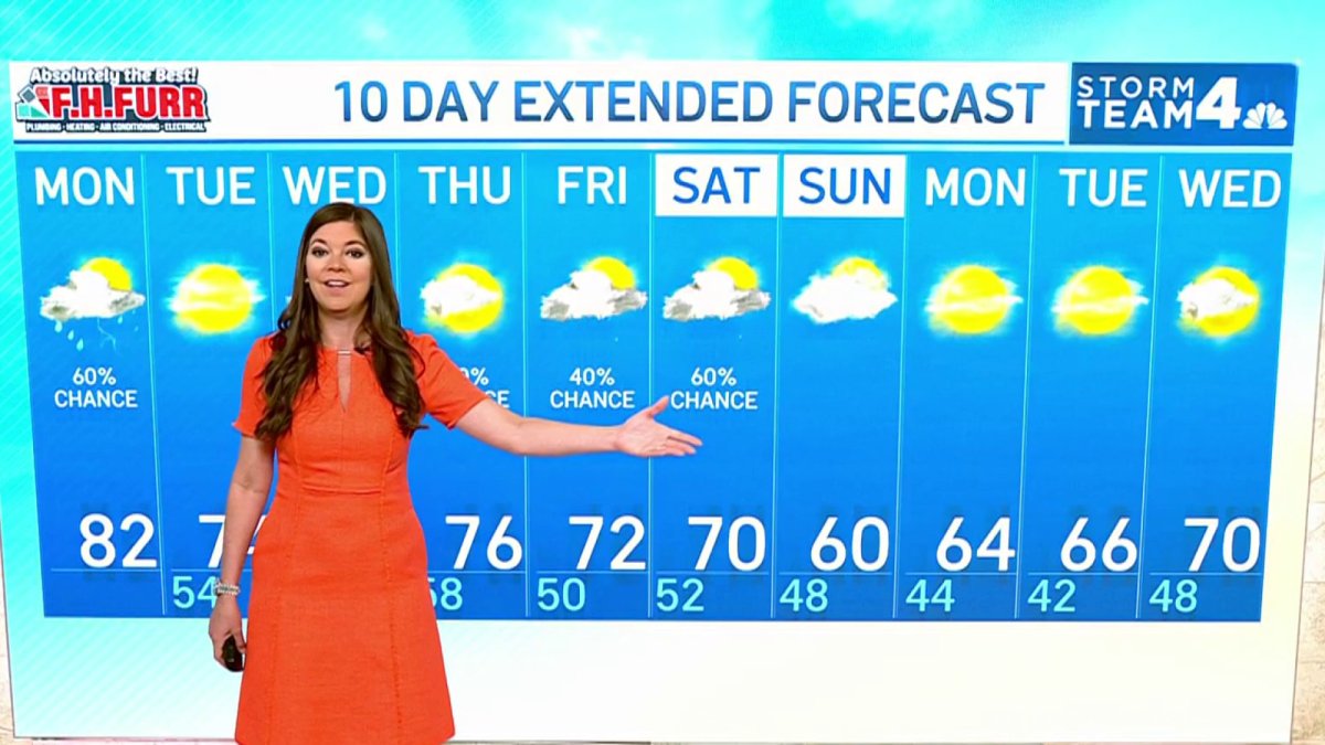 Midday Weather: April 15, 2024 – NBC4 Washington