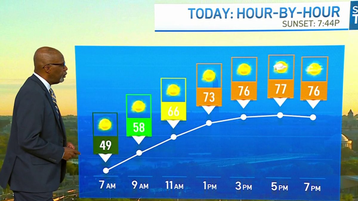 Daytime Weather: April 14 – NBC4 Washington