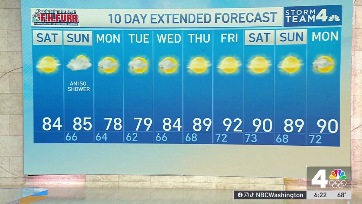 Storm Team4 Forecast: Great Saturday weather – NBC4 Washington
